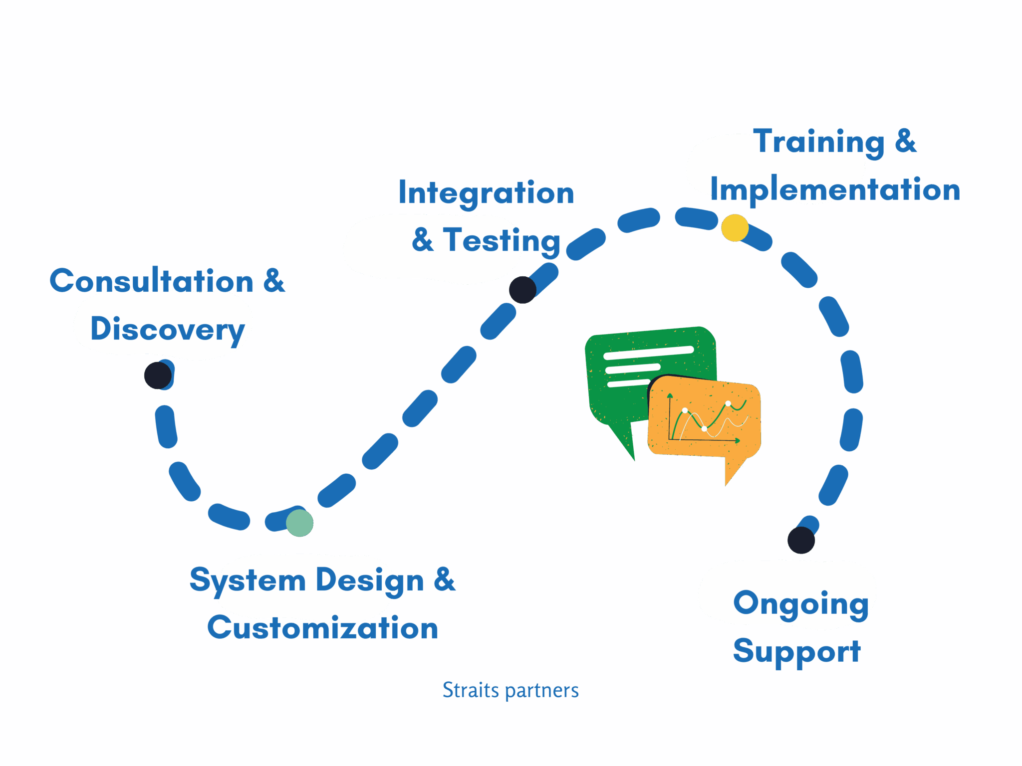 Zoho CRM - Straits Partners - zoho authorized partners